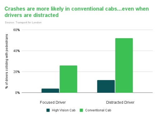 Direct Vision 5 Star Rating System - Together for Safer Roads
